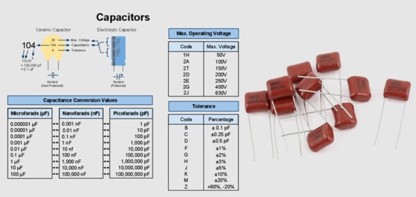 How Are Capacitors Rated?